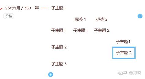 xmind和mindmaster哪个思维导图更好用？免费版，哪个功能更多一些？ 知乎