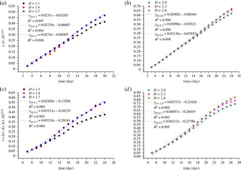 The Kinetic Curve Of Uranium Leaching Based On Different Models Ab