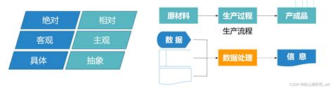信息系统分析与设计——信息、管理与信息系统 Csdn博客