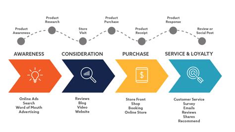 customer behavior elcidigital