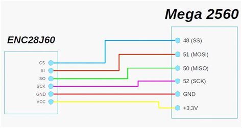 Unlocking The Potential Of The ENC J Datasheet A Comprehensive Guide
