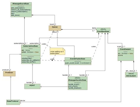 Subscribing Developer Skatelescope Org 2 7 4 Documentation