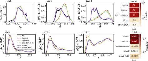 Diffusion Coefficient D Versus The Magnitude Of The Msd In The Download Scientific Diagram