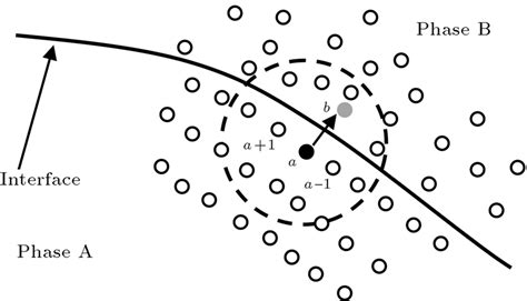 Interface And Its Normal Vector Download Scientific Diagram