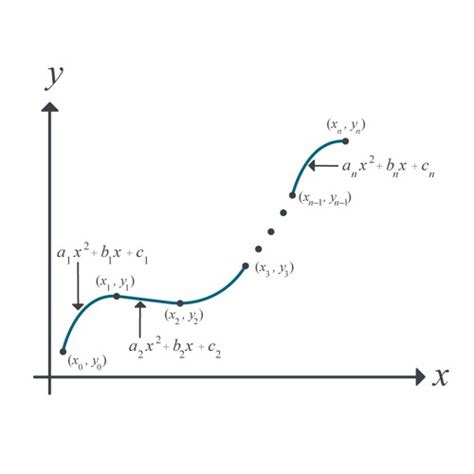 Stream Sparta Interpolation Base Edge V2 By Overtuner Listen Online For Free On Soundcloud