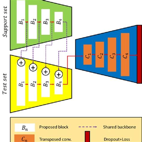 Overview Of The Proposed Network For Multimodal Target Prediction From Download Scientific
