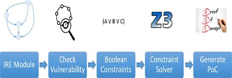 Figure 32 From Next Generation Black Box Web Application Vulnerability