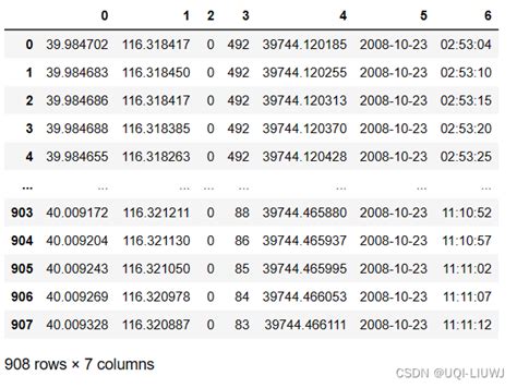 数据集笔记 Geolife （操作篇）geolife的数据集 Csdn博客