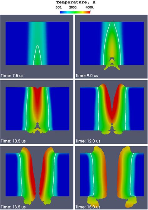 Simulation Of Tgv Process For 50 μm Documentclass[12pt]{minimal} Download Scientific Diagram