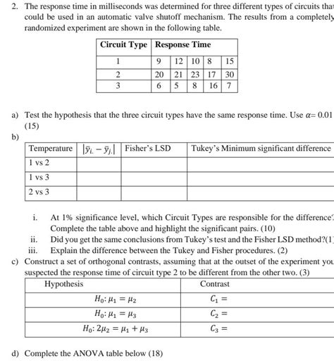 E The Contrast Sums Of Squares Completely Partition