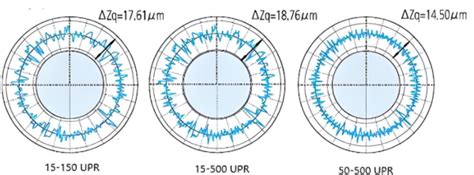 Cnc Machining Circularity Error Measurement Goldcattle