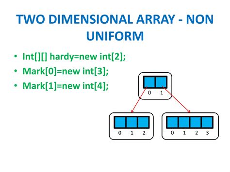 Arrays In Java Pptx