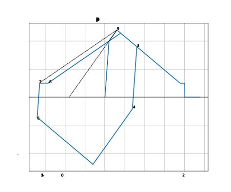 Imkbilin Implementation Confirmation · Issue 10 · Amaelkadyupdated Imk Models For Opensees