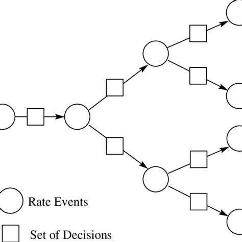 A Simple Event Tree Download Scientific Diagram