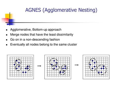 Ppt Clustering Ii Powerpoint Presentation Free Download Id3381551