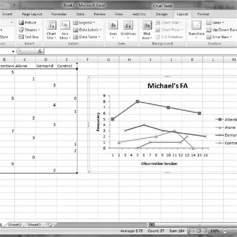 The Completed Reversal Design Graph Download Scientific Diagram