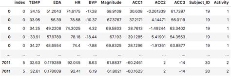 Python Smote On Dataframe Of Arrays Issues Stack Overflow