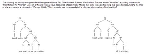 Solved The Following Structurally Ambiguous Headline