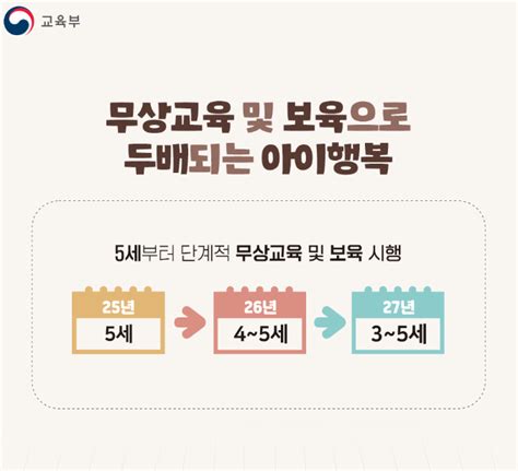 유보통합 추진방안과 실행계획 총정리최신