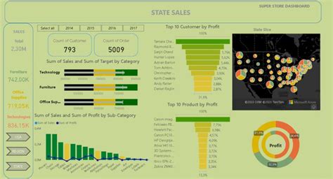 Thank You Techpro 😊 For Guiding Me On Power Bi Ibrahim Koc
