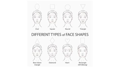 Features Of A Beautiful Face According To Science Centre For Surgery