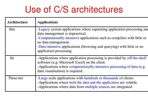 Ppt Distributed Configuration Powerpoint Presentation Free Download
