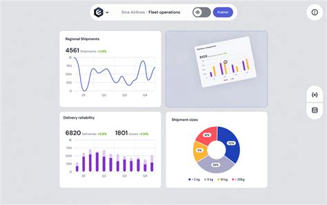 Real Time Analytics With Startree And Embeddable Startree