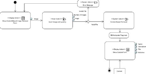 Figure 8 From Design Of A Multimedia Data Management System That Uses