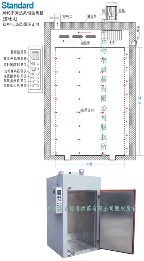烘箱结构华东标准烘箱系列产品结构之二AHS系列落地式推车入内台车式恒温热风烘箱结构与热风循环方向图