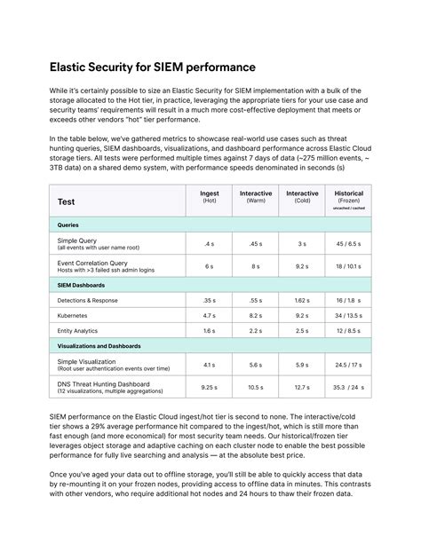 Optimizing Siem Performance Pdf