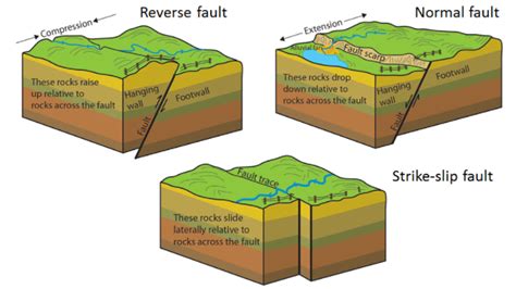 Seismic Fault Prediction With Deep Learning By Suman Gautam Towards