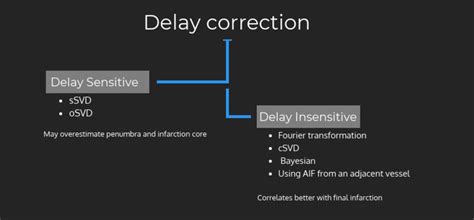 Some Vendors Use Algorithms To Correct For Delay And Dispersion Delay Download Scientific