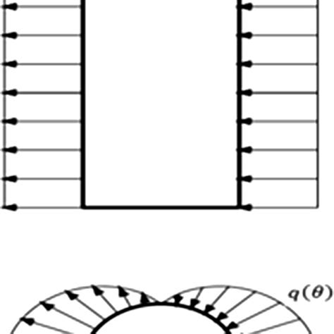 Cylindrical Shell Under Axial Load Pθ And External Pressure Qθ Download Scientific Diagram