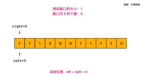 Python数据结构与算法篇（四） 滑动窗口算法滑动窗口算法 Python Csdn博客