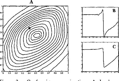 Figure From A Non Conforming Domain Decomposition Method For The Cardiac Potential Problem