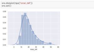 Pythonseabornの色々な分布図を扱う distplot jointplot pairplot