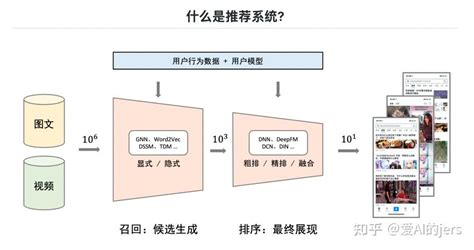 share bottom 推荐系统多任务学习（multitask）的实战总结和常见问题（二） csdn博客