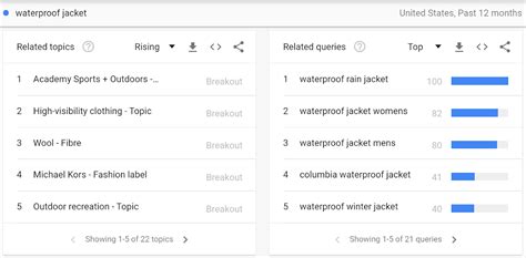How To Get Google Trends Data With Api Seo Use Cases