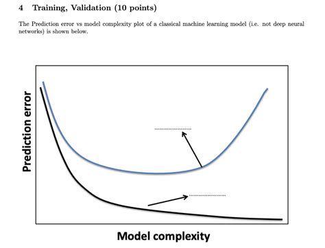 Solved 4 Training Validation 10 Points The Prediction Chegg