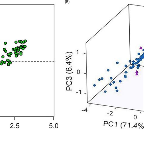 A Distribution In The Hyperspace Of The Scores Of The First Two