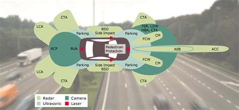 Using Fram Memories For Adas Data Logging