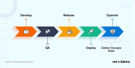 7 Agile Metrics And When To Use Them