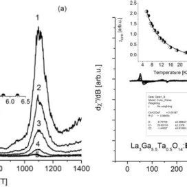 EPR Spectrum In Ac Plane For Several Temperatures A LGT Sm Single