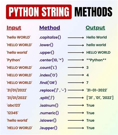 Python String Method Poster Python String Methods Guide Python