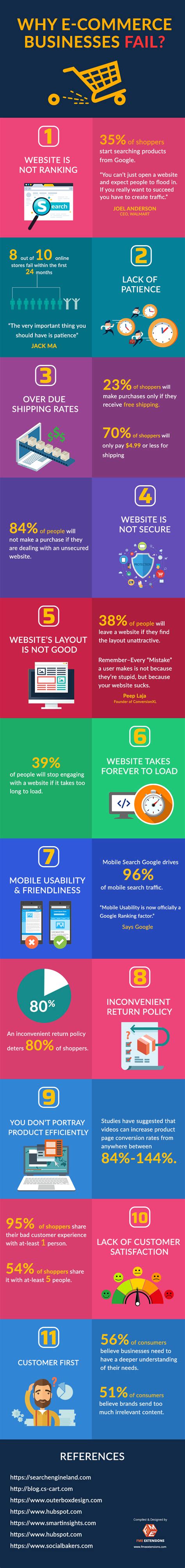 18 Marketing Buzzwords For An Irresistible Online Strategy Infographic