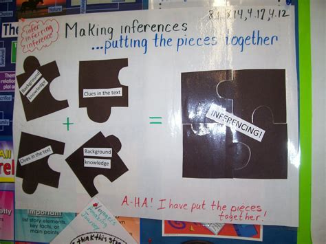 Reading Is Thinking More On Inferring
