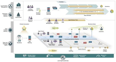 Safe Scaledagile Safetoscale Book Valerio Zanini