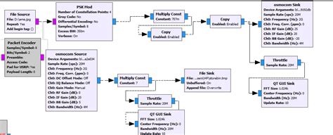 Receiver Qpsk Transmission And Reception In Gnuradio Stack Overflow