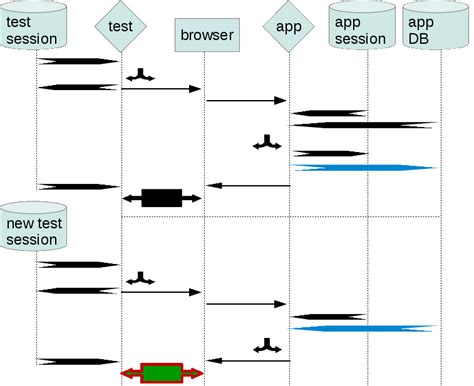 Selite Testmethods