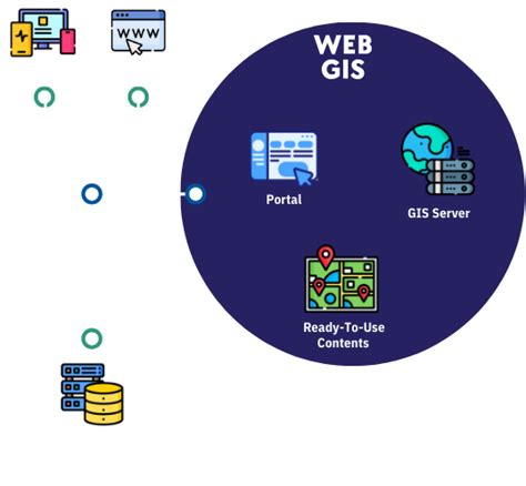 Transformasi Data Geospasial Dengan Webgis Memahami Konsep Dasar Dan